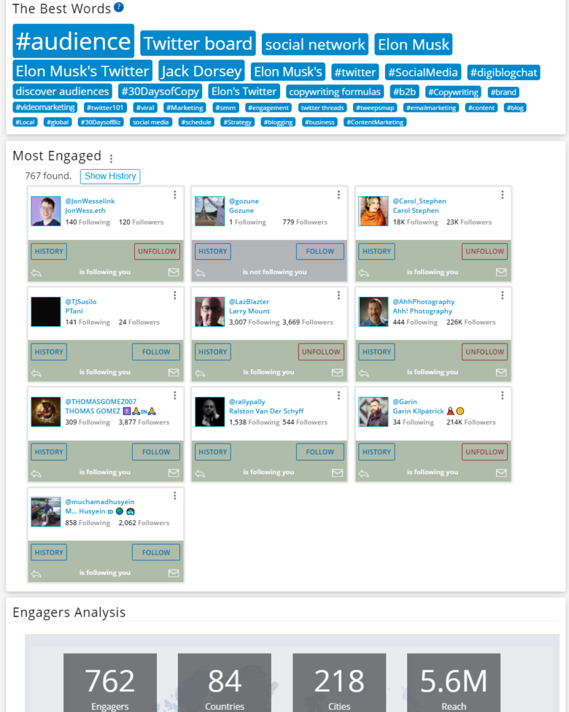 How to Use X (once Twitter) Analytics: The Champion’s Guide | Fedica Blog
