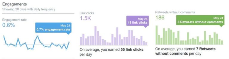 How to Use X (once Twitter) Analytics: The Champion’s Guide | Fedica Blog