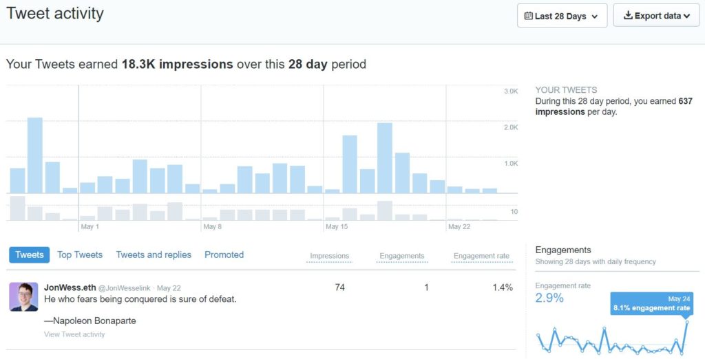 How to Use X (once Twitter) Analytics: The Champion’s Guide | Fedica Blog