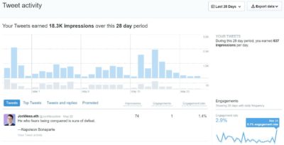 How to Use X (once Twitter) Analytics: The Champion’s Guide | Fedica Blog