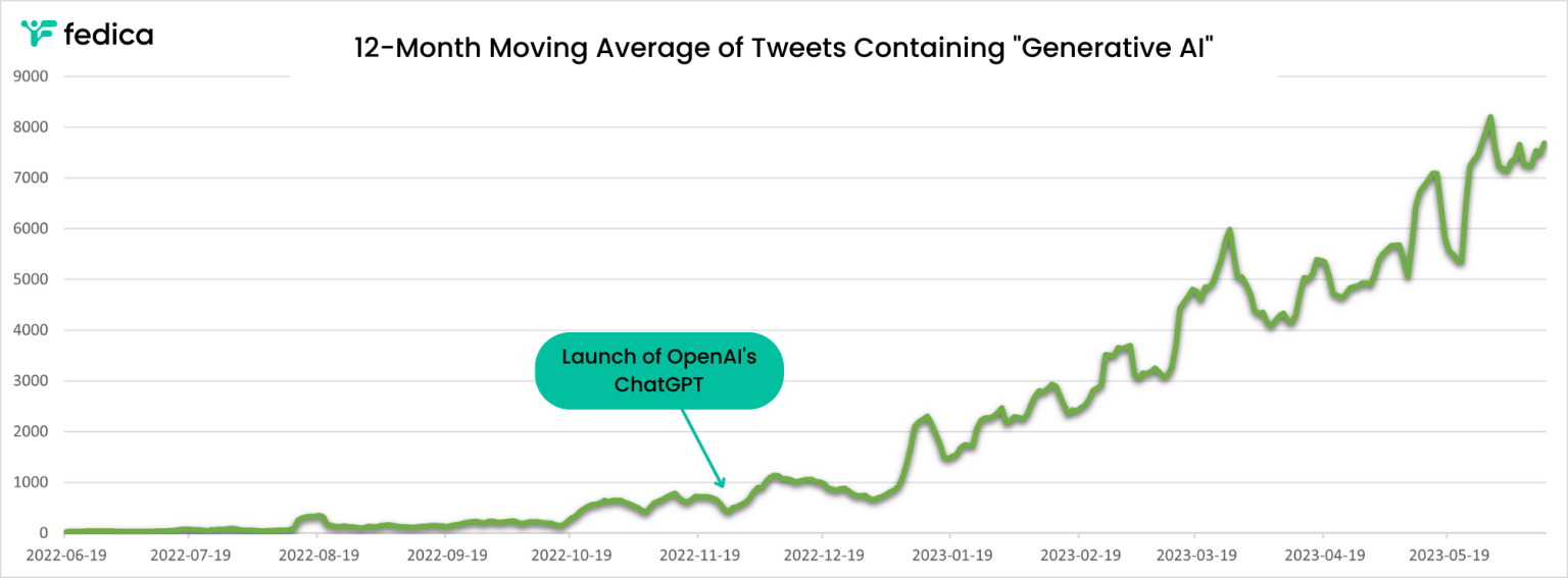 Declining ChatGPT Interest Signals Changing AI Landscape in Q2 2023 ...