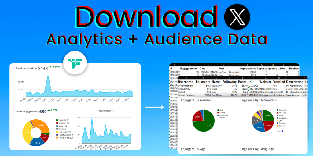 How to Find and Use Twitter (X) Analytics in 2025: Full Guide | Fedica Blog