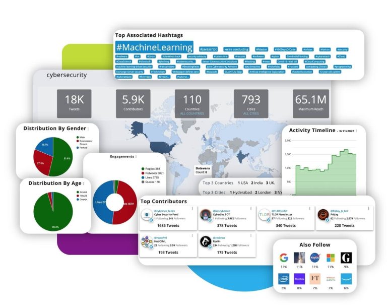 Twitter Analytics for Another Account: Demographics, Engagement + More ...