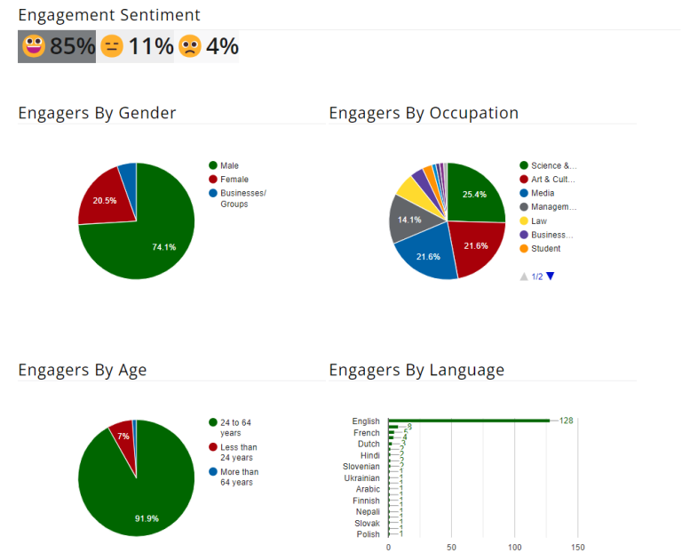 How to Find and Use Twitter (X) Analytics in 2025: Full Guide | Fedica Blog