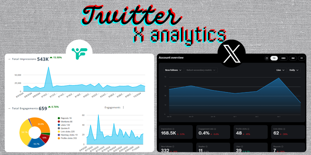 How to Find and Use Twitter (X) Analytics in 2025: Full Guide | Fedica Blog