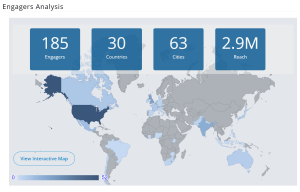 How to Find and Use Twitter (X) Analytics in 2025: Full Guide | Fedica Blog