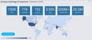 Best Tools for Twitter Analytics for a Hashtag (or Keyword) | Fedica Blog