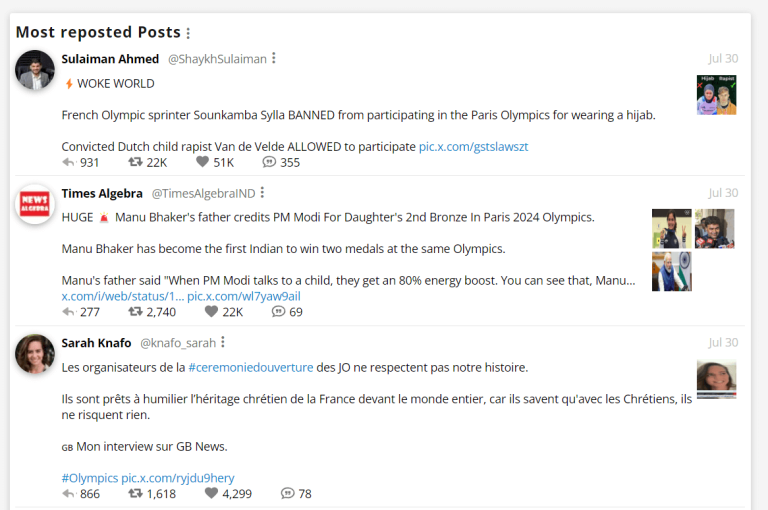 Best Tools for Twitter Analytics for a Hashtag (or Keyword) | Fedica Blog