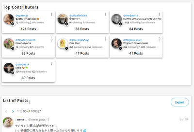 Best Tools for Twitter Analytics for a Hashtag (or Keyword) | Fedica Blog
