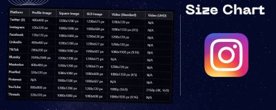 New Social Media Sizes For Images and Videos | Fedica Blog