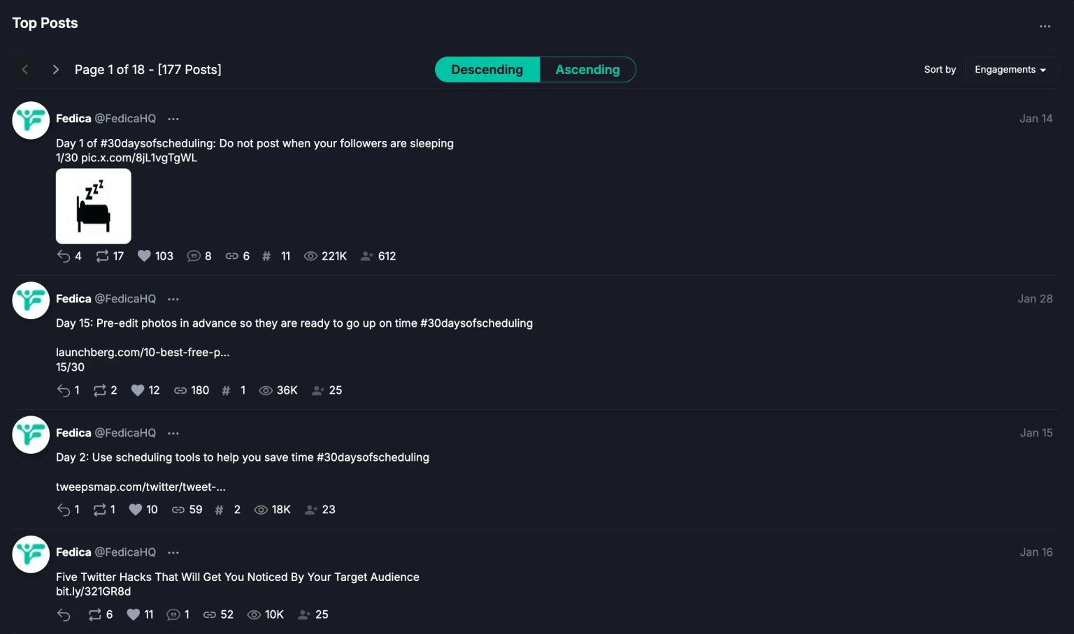 How to Find and Use Twitter (X) Analytics in 2026: Full Guide | Fedica Blog